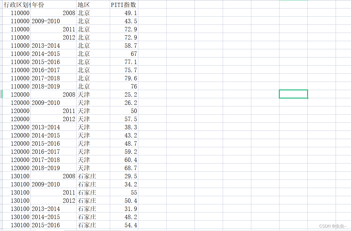 2008-2019年主要城市PITI指数_公众环境研究中心piti城市名单-CSDN博客