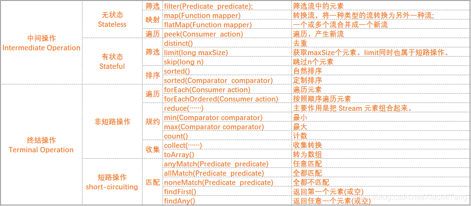Java8新特性Stream入门教程_java8 peek reduce-CSDN博客