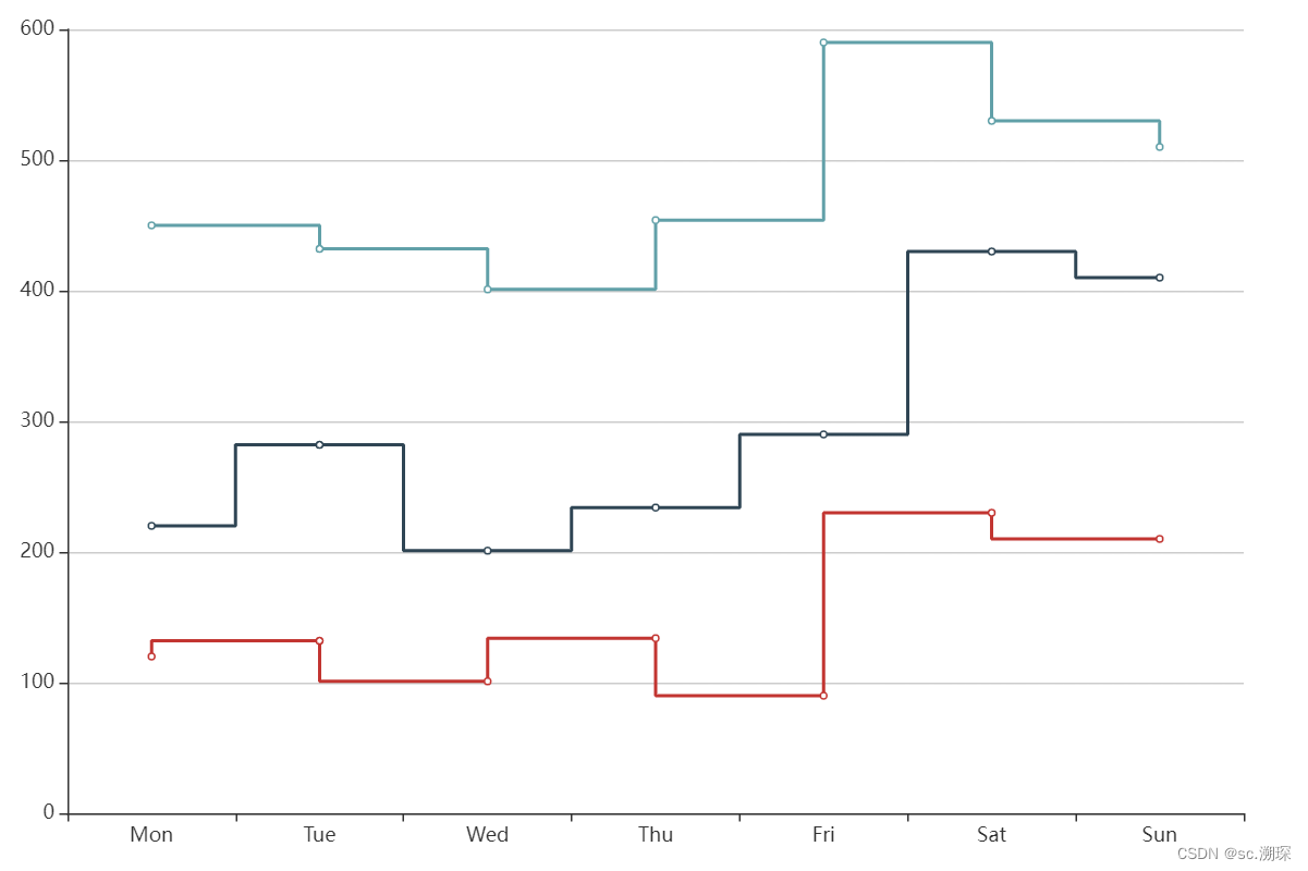 echarts学习篇_html引入echarts-CSDN博客