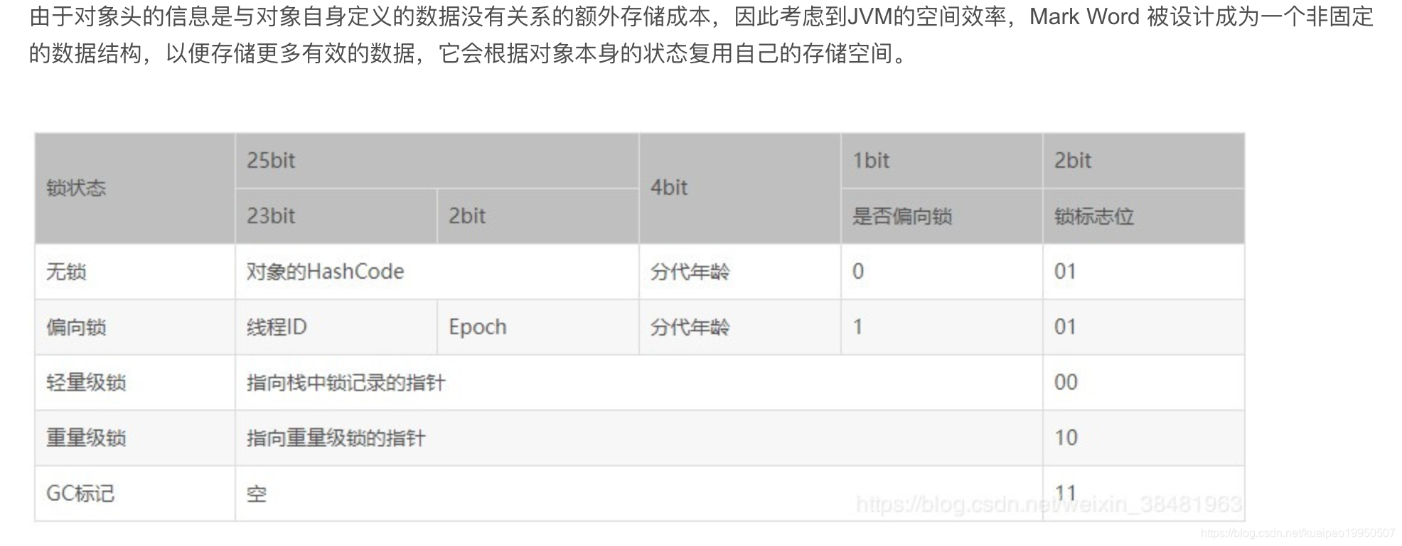 JVM 源码分析04 synchronized_synchronized jvm 源码中使用的是操作系统什么 api ?-CSDN博客