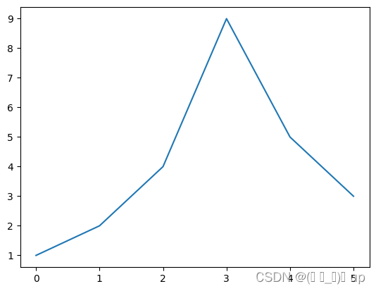 matplotlib全面教程_matplotlib库-CSDN博客