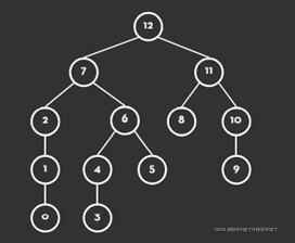 基于JavaScript和d3使用RT算法实现的radial tree layout_d3 radialtree-CSDN博客