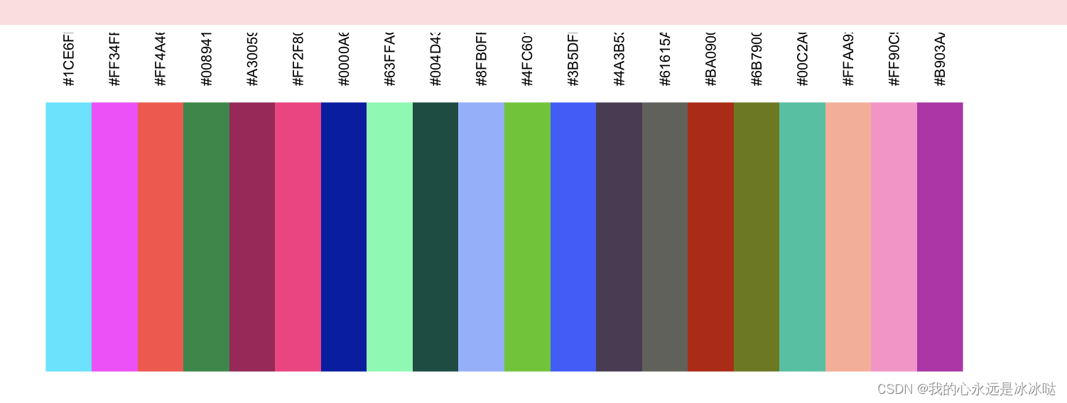 ggplot2自定义配色_ggplot2颜色代码-CSDN博客