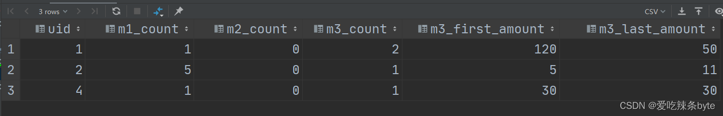 Hivesql——sum If 条件累加 Hive Sum If Csdn博客
