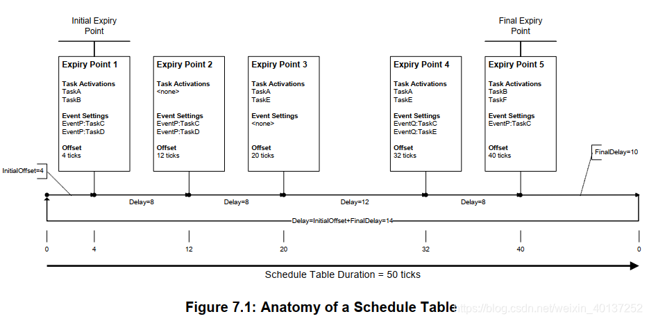 AUTOSAR-OS学习笔记【Counter计数器】_autosar oscounter-CSDN博客