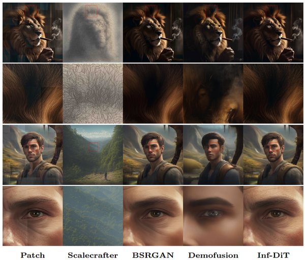 改进DiT！清华大学提出Inf-DiT：超高分辨图像无限生成-CSDN博客