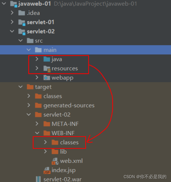 JavaWeb入门：HelloServlet与Web配置详解-CSDN博客