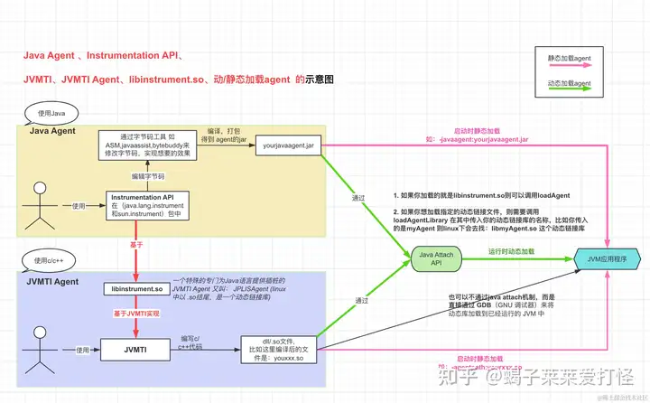 关于Java Agent的使用、工作原理、及hotspot源码 解析_java -jar agent.jar 方式运行从节点,是什么服务账户-CSDN博客