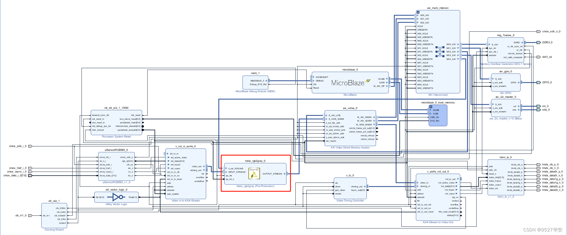Fpga图像处理hls实现rgb转灰度，提供hls工程和vivado工程源码hls 图像处理 Csdn Csdn博客