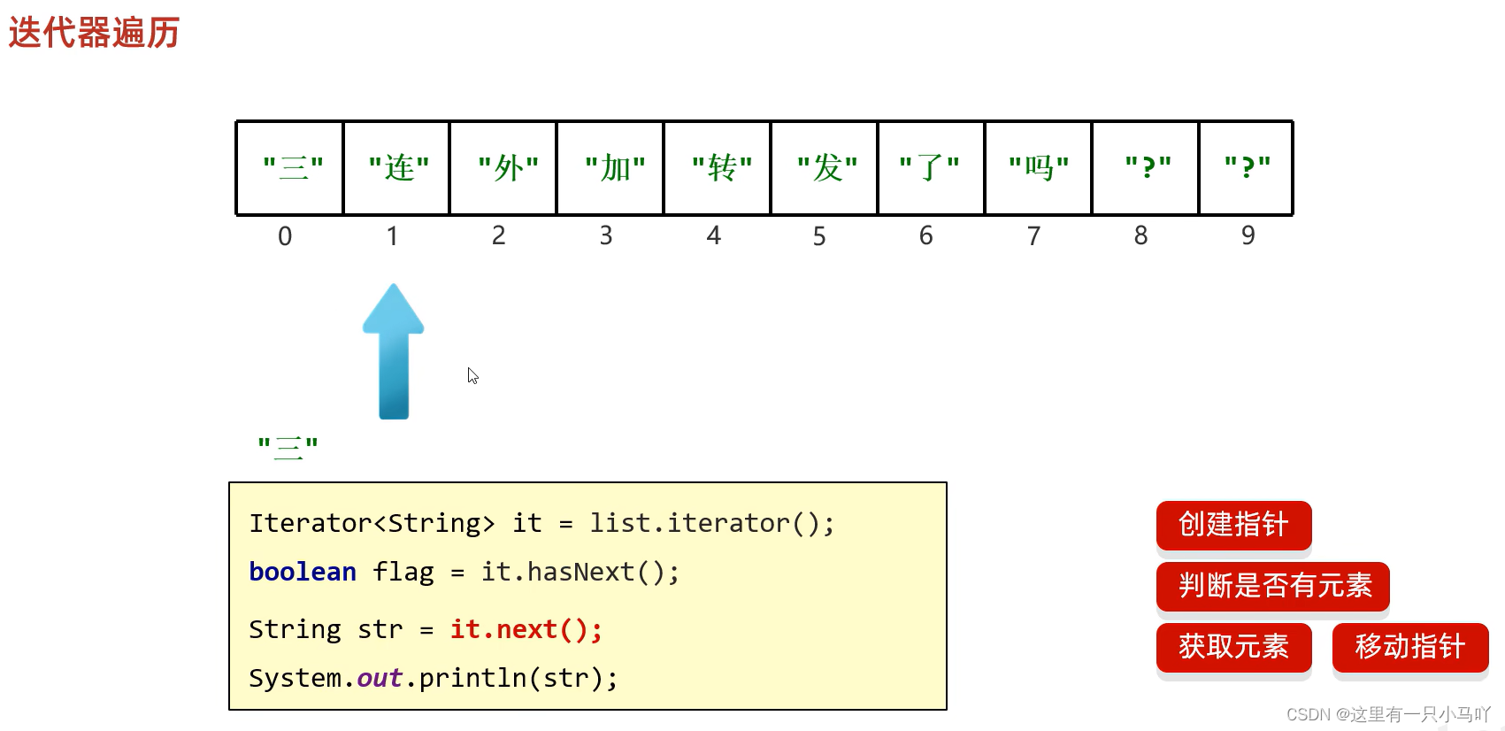 黑马程序员Java零基础视频教程_上部（P177-P200）_arrays 黑马-CSDN博客