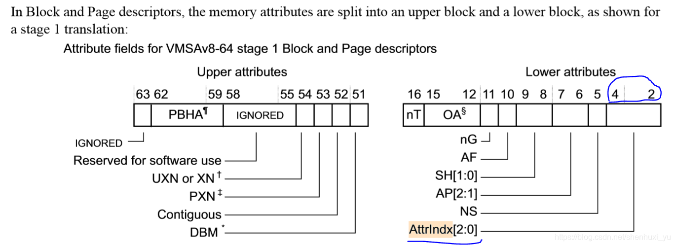 arm64 pagetable walke_page table walker-CSDN博客
