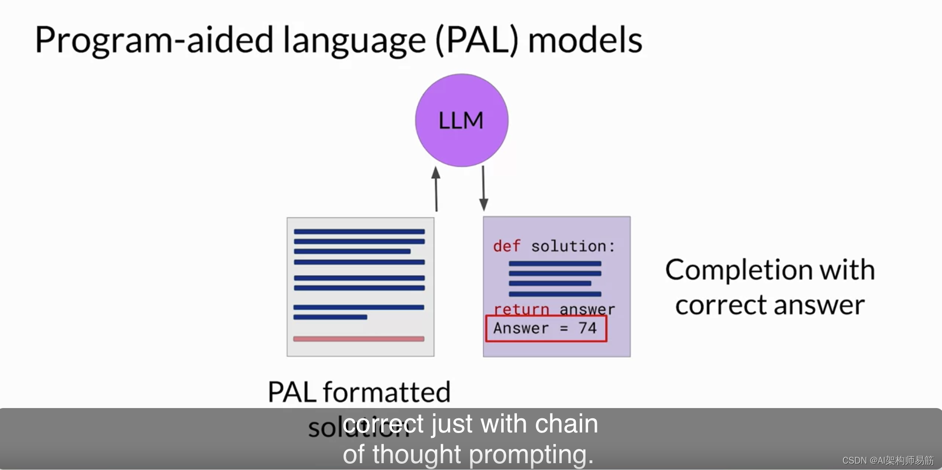 LLMs Python解释器程序辅助语言模型（PAL）Program-aided language models (PAL)_pal llm-CSDN博客