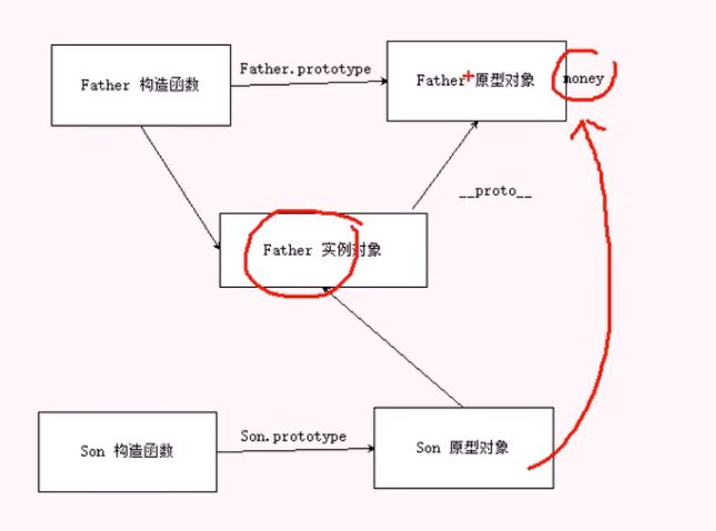Javascript构造函数和原型继承js继承会通过构造函数显式选项中的constructor继承构造函数类方法吗 Csdn博客