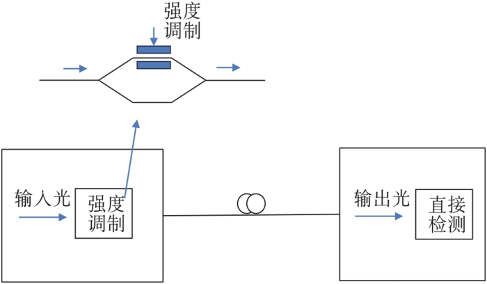 超高速PON系统关键技术与发展_VIP专栏-CSDN专栏