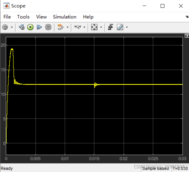 基于粒子群算法的LLC谐振变换器PI控制参数整定_itae指标与粒子关系-CSDN博客