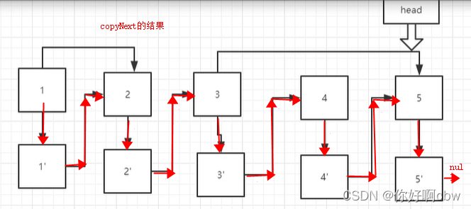 力扣 138 List With Random Pointer 深度拷贝带随机指针的链表 20220118 medium_node head = new node(head.val)-CSDN博客