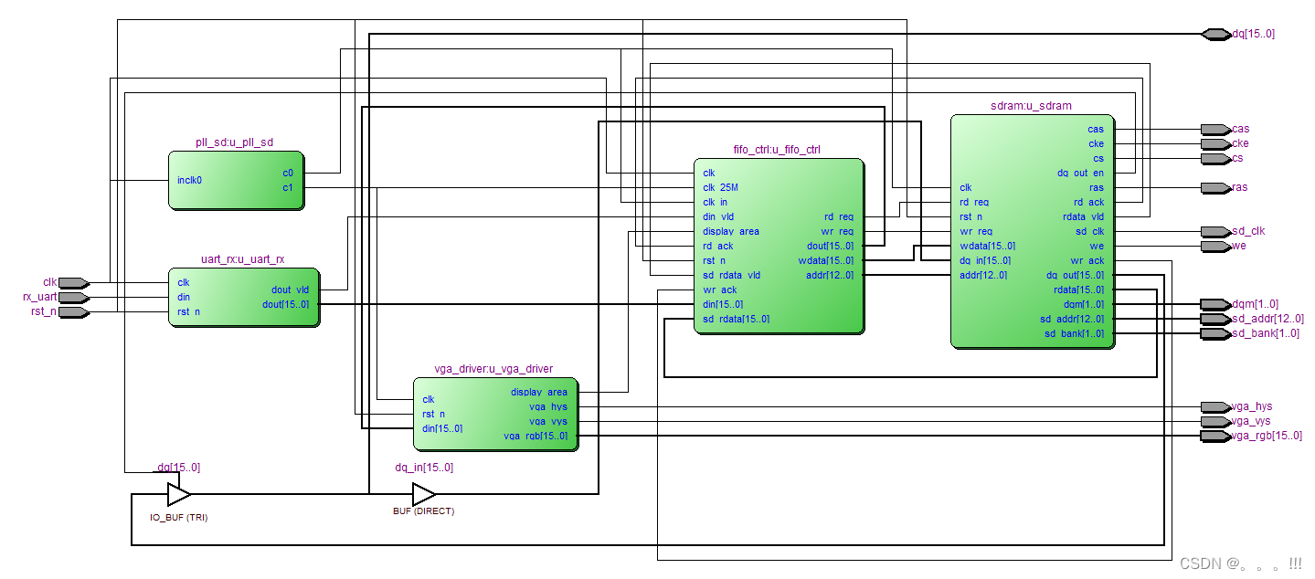 FPGA uart+sdram+vga传图_明德扬 uart-CSDN博客