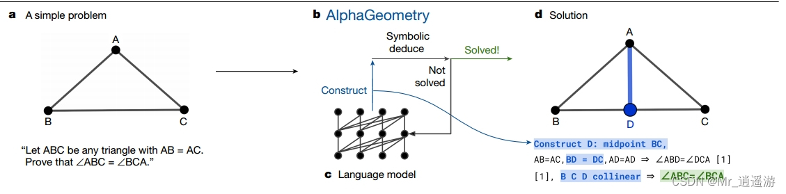 AlphaGeometry：阅读笔记-CSDN博客
