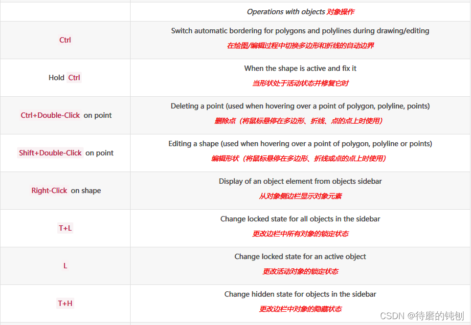 3.CVAT—快捷键详述_cvat快捷键-CSDN博客
