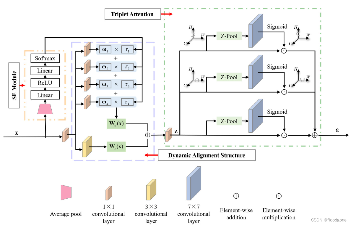 【遥感域自适应-2022TGRS】Attention-Based Dynamic Alignment and Dynamic Distribution Adaptation-CSDN博客