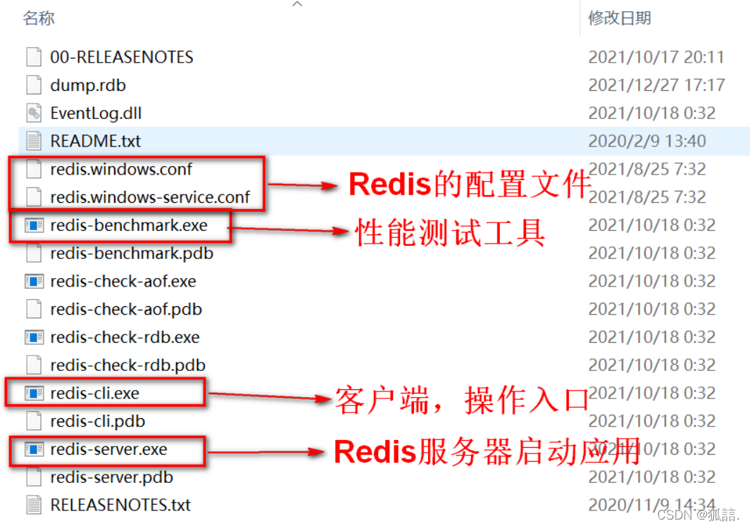 七天玩转Redis | 打卡第1天 redis的初识与配置_redis-cli.exe -h 127.0.0.1 -p 6379-CSDN博客