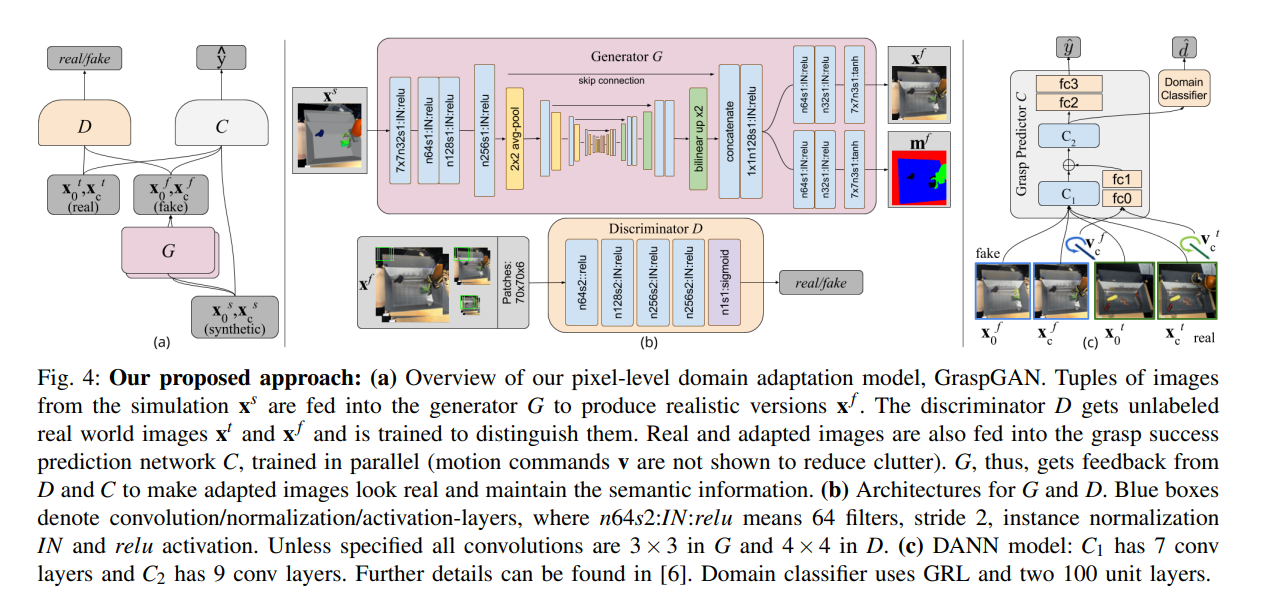 Using Simulation and Domain Adaptation to ImproveEfficiency of Deep Robotic Grasping_graspgan-CSDN博客