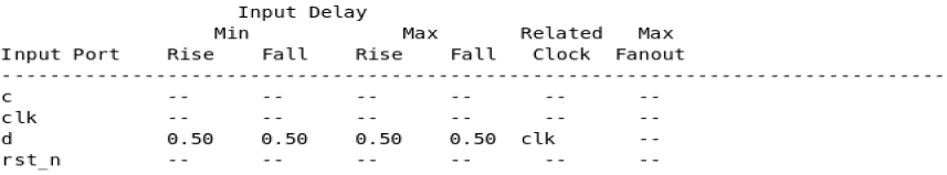 静态时序分析：SDC约束命令set_input_delay详解_set input delay 约束-CSDN博客