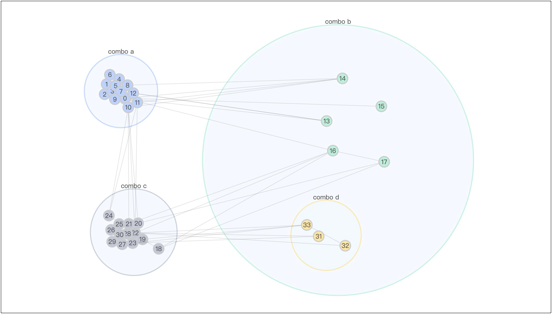 核心概念——节点分组 Combo_g6 combo-CSDN博客