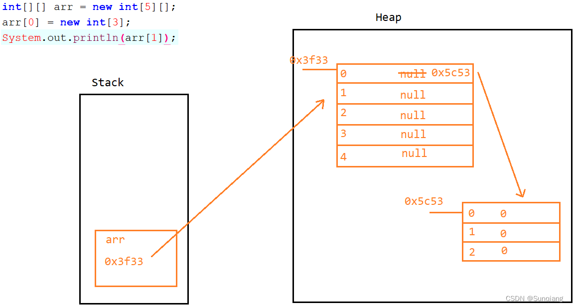 JAVA基础Day06-CSDN博客