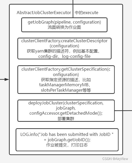Flink源码系列(生成JobGraph)-第四期_org.apache.flink.runtime.jobgraph.jongraph.enablea-CSDN博客