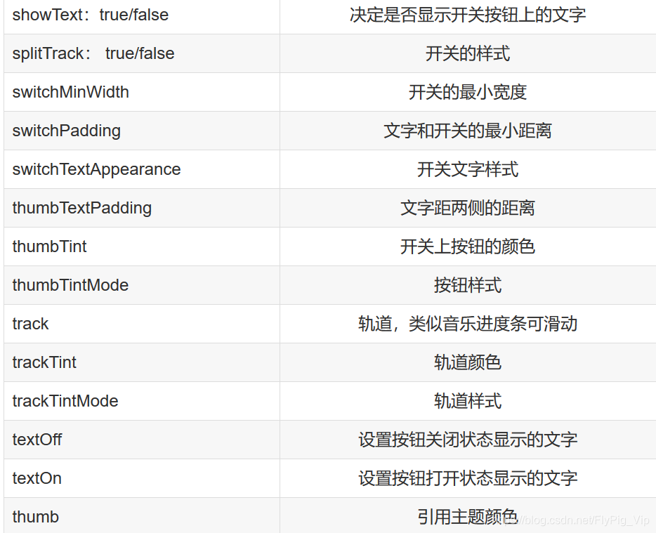 Android SwitchCompat_android switchcompat 大小-CSDN博客