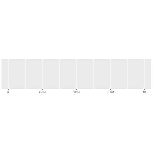 使用scales包自定义ggplot2坐标轴刻度和标签_r语言scales包-CSDN博客