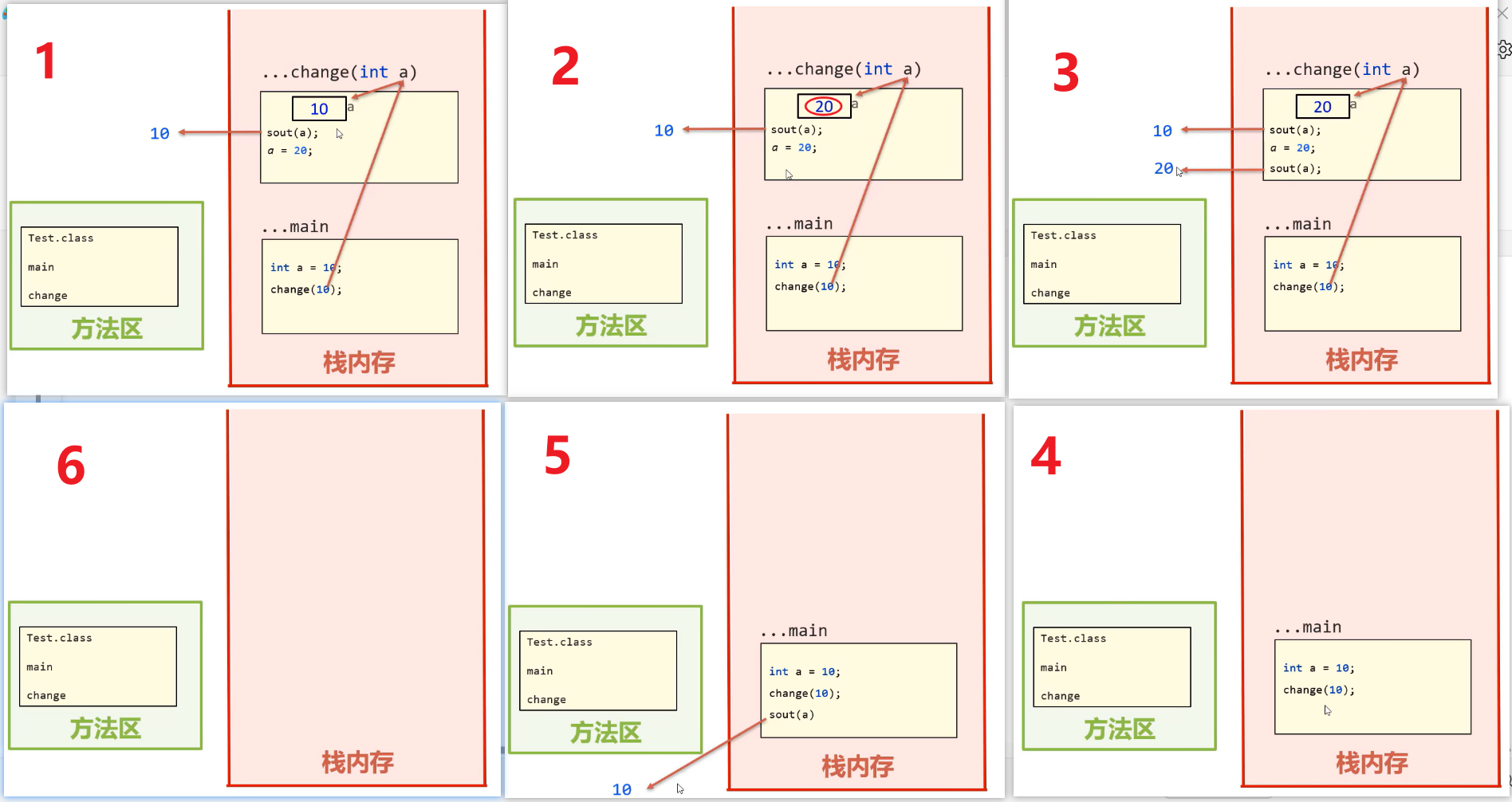 6.1Java方法_java6.1-CSDN博客