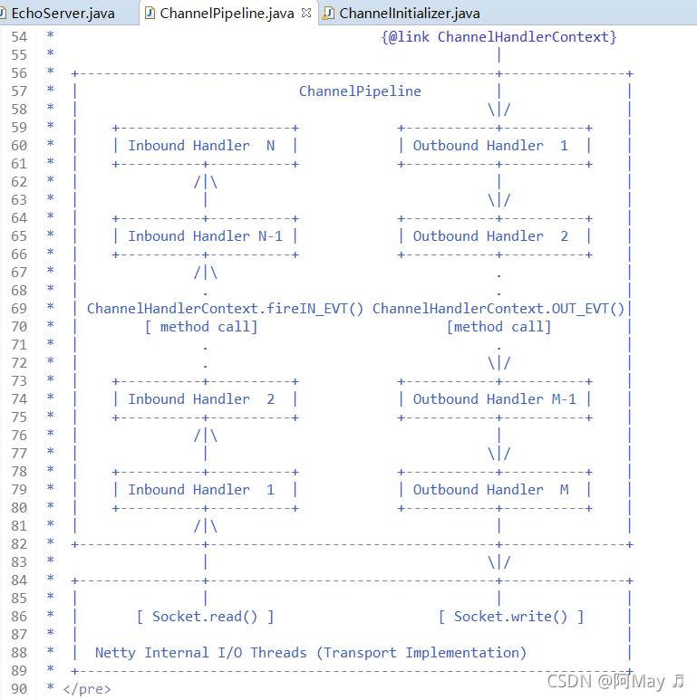 Netty核心组件之ChannelPipeline源码分析_channelpipeline.addlast-CSDN博客