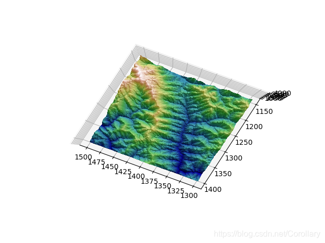 12 Python 运用Matplotlib绘制遥感数字高程影像（DEM）_matplotlib可视化dem-CSDN博客