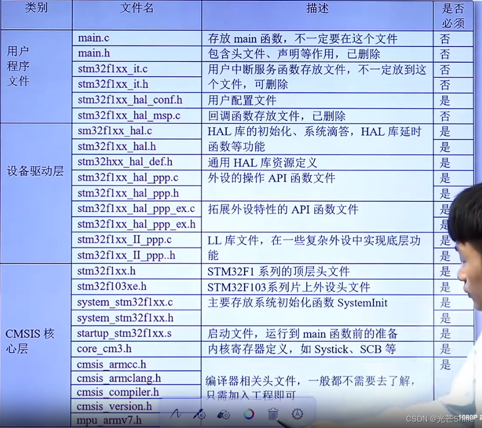 ST编程指南：CMSIS、HAL库与STM32Cube详解-CSDN博客