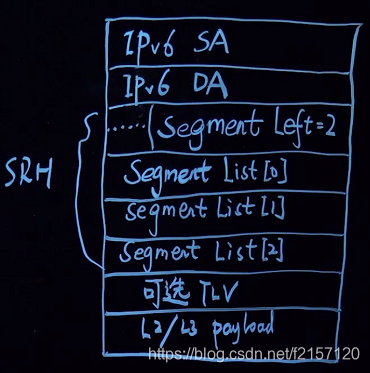 Segment Routing(IPv6) - 2 基本原理_end.x sid-CSDN博客