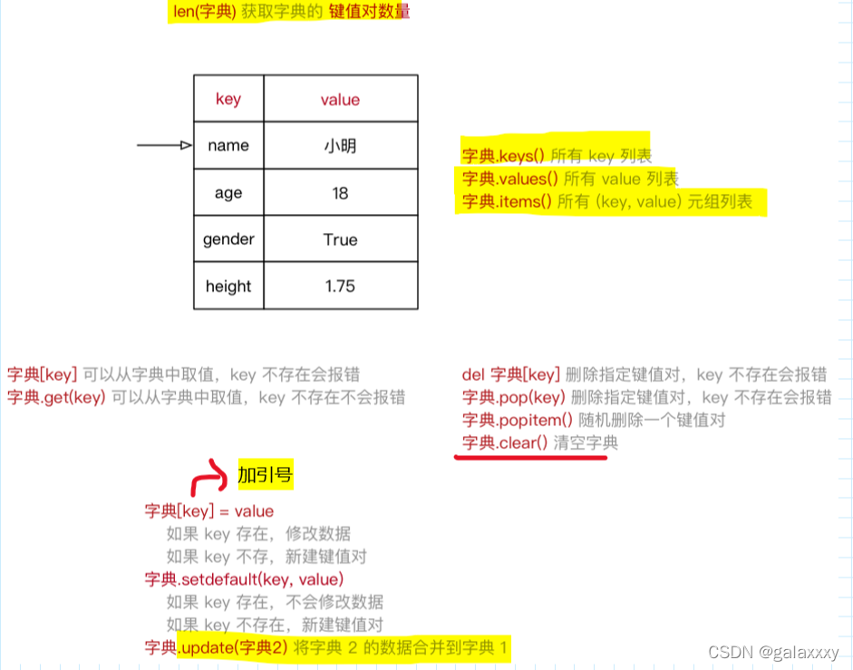 datawhale 零基础学PYTHON笔记_python datawhale-CSDN博客