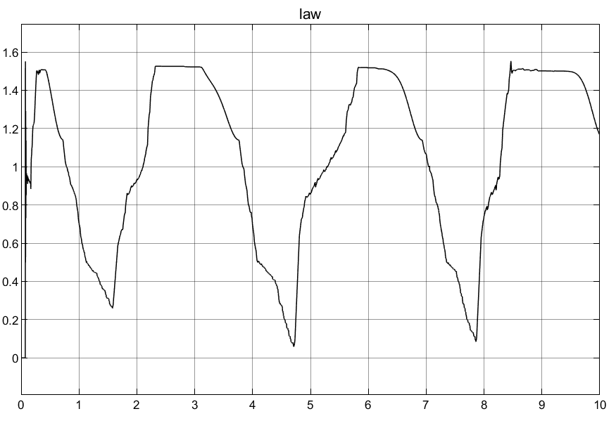 VSC/SMC(十六)——自适应鲁棒滑模控制_自适应滑模控制-CSDN博客