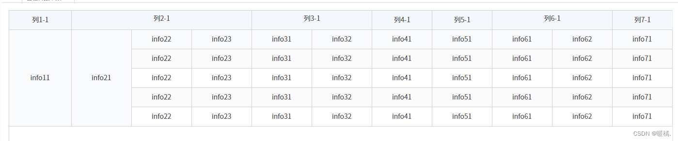 el-table实现合并表头_el-table表头合并-CSDN博客