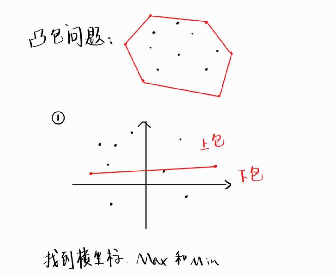凸包问题——分治法 Python实现 Python实现分治法快速凸包算法 Csdn博客