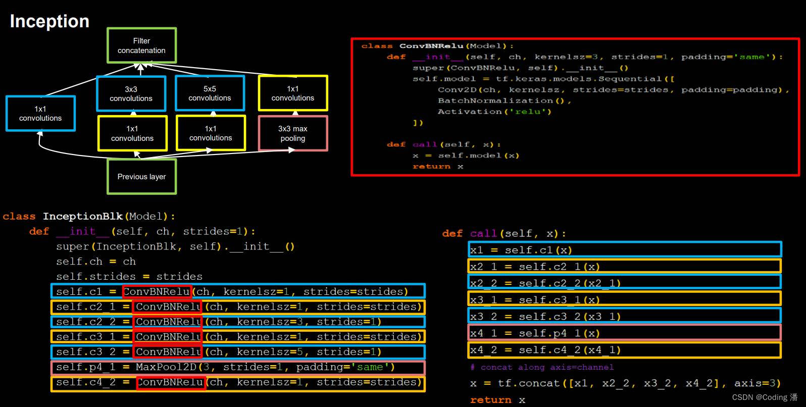 Inception_inception网络 大小不一致-CSDN博客