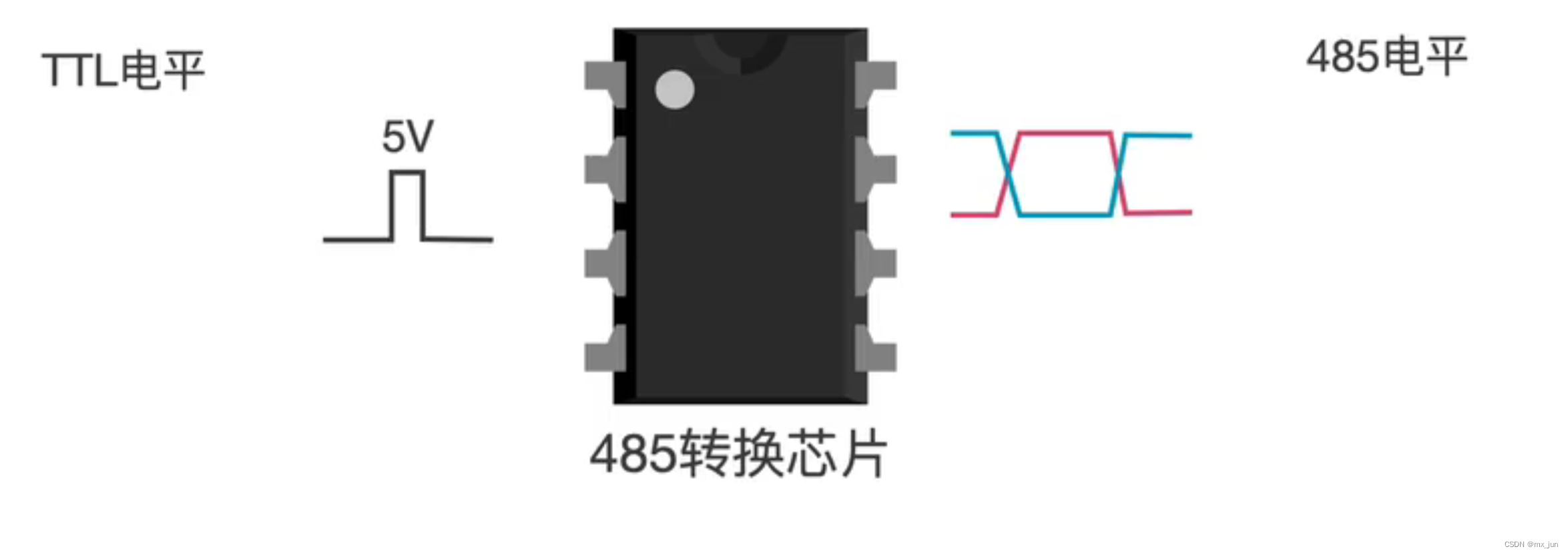 通讯协议大全(UART,RS485,SPI,IIC)-CSDN博客