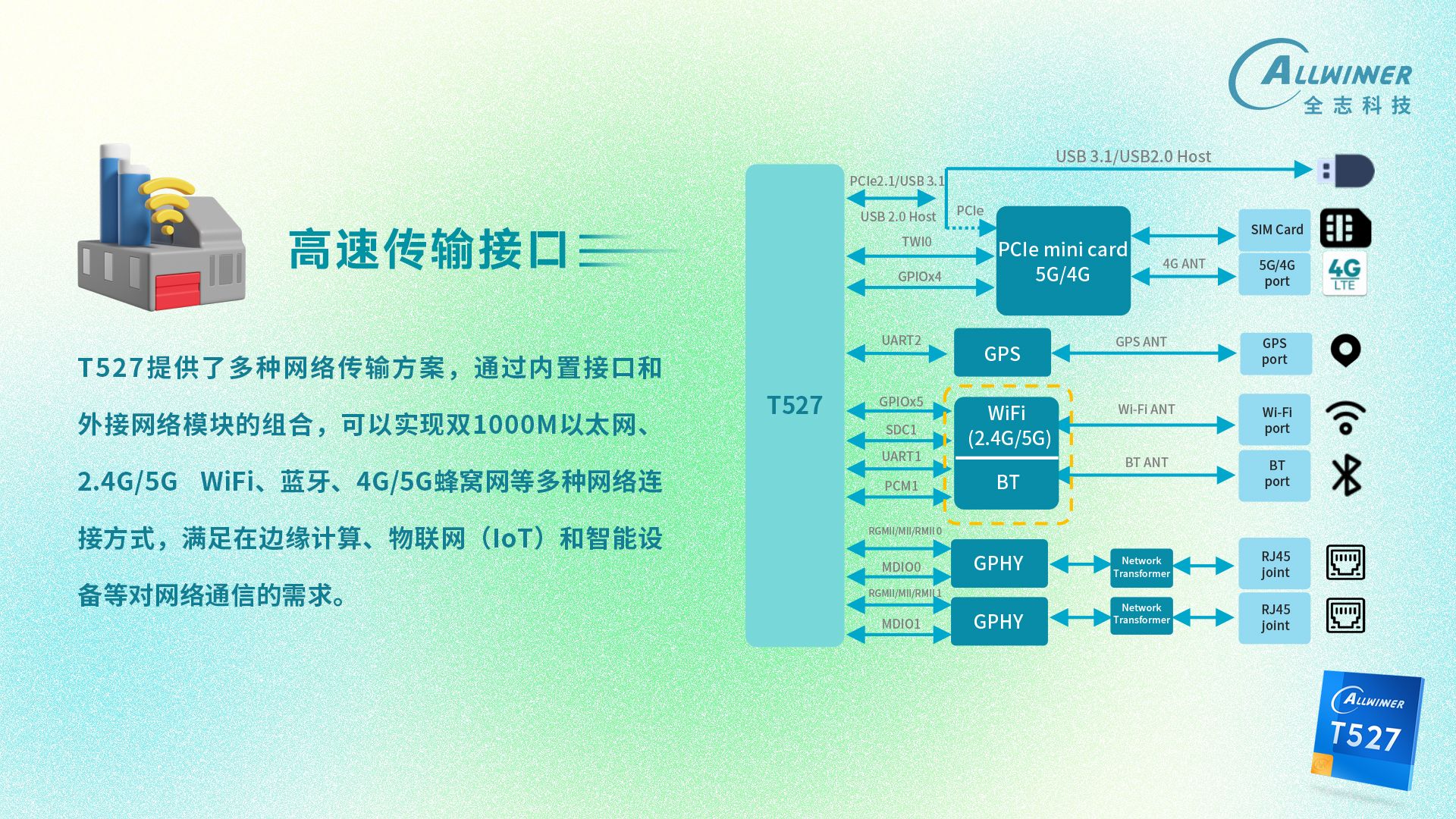全志T527芯片详解【三】：丰富接口-CSDN博客