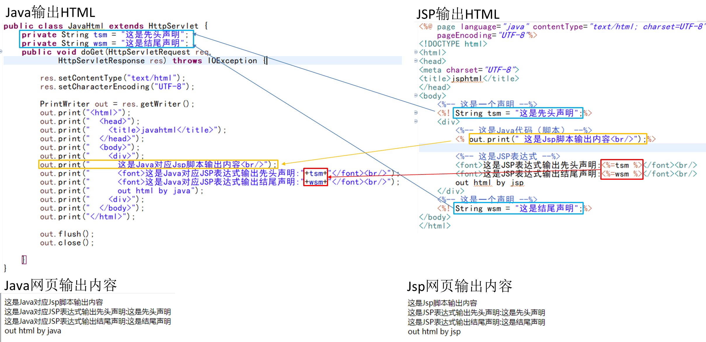 JSP学习笔记（1.HTML,2.注释,3.JSP脚本）-CSDN博客