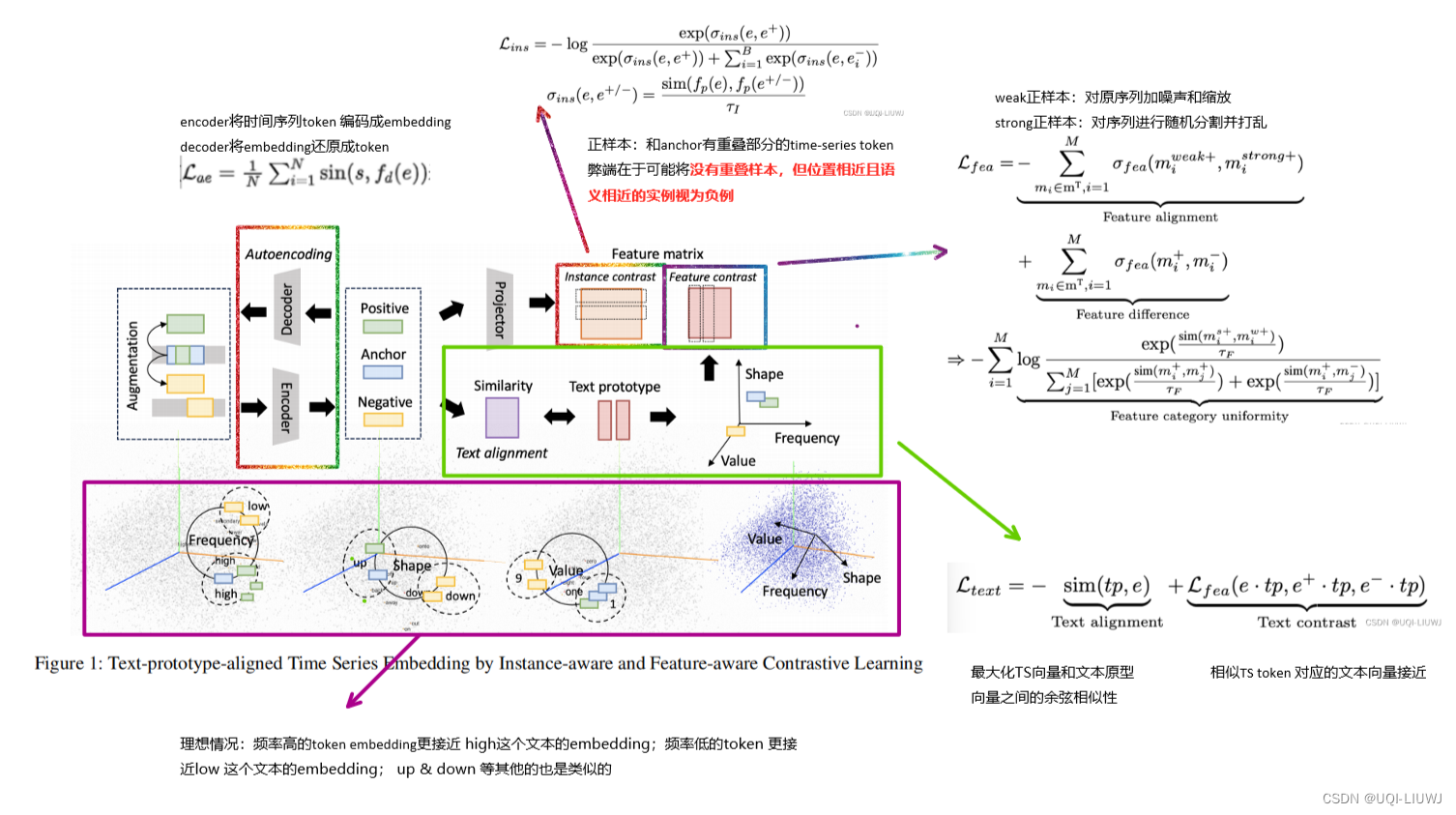 论文笔记:test Text Prototype Aligned Embedding To Activatellm S Ability
