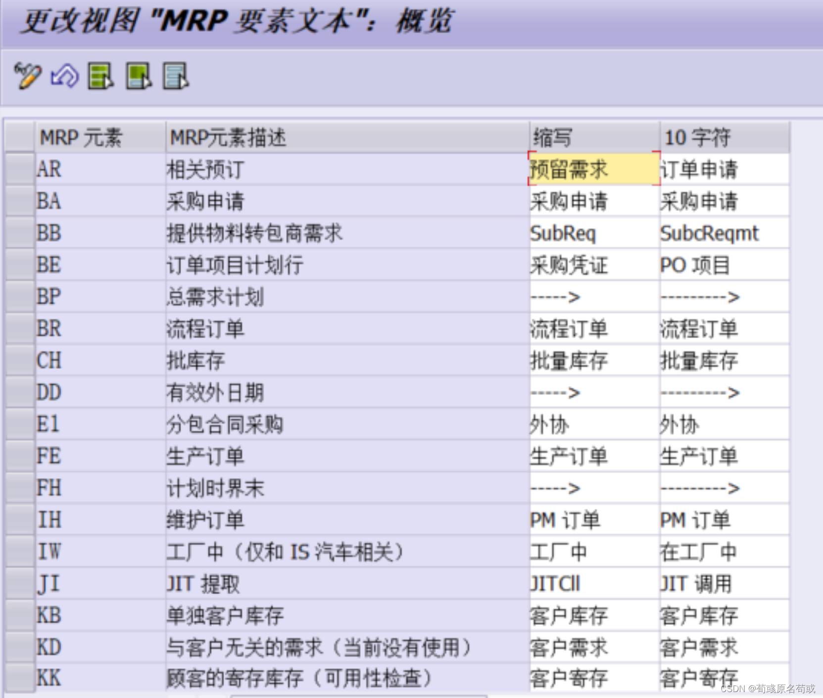 SAP MD04 MRP元素显示中文（TCODE:OMD5）_trnres-CSDN博客