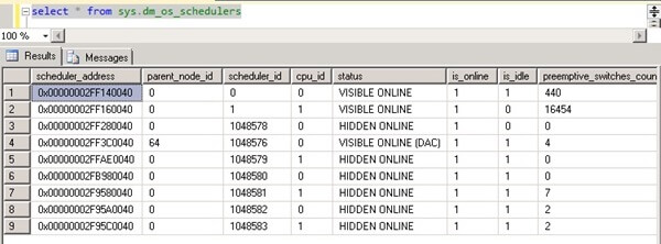 sqlserver 热添加CPU方法及注意事项_pg数据库增加cpu后如何生效-CSDN博客