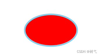 SVG概述_svg xmlns-CSDN博客